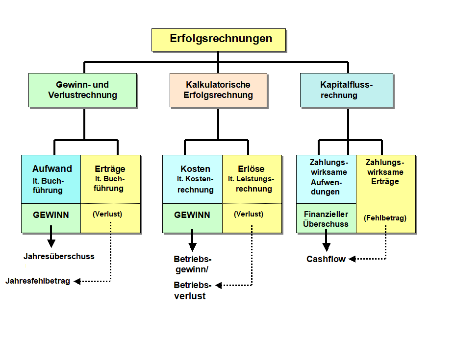E-Erfolg03